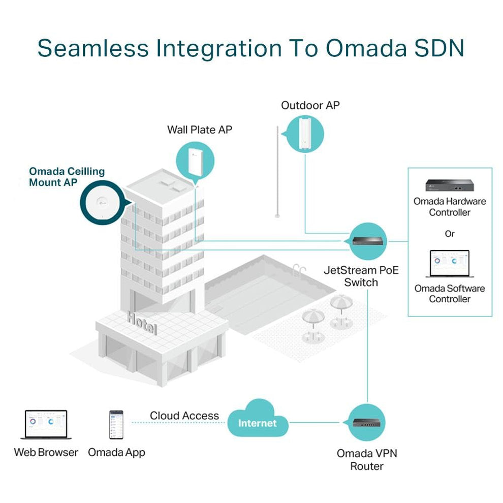 TP-Link EAP245 AC1750 Wireless Ceiling Mount Access Point - tpstech.in