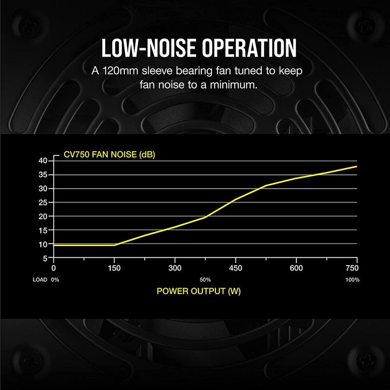 Corsair CV750 750W Non-Modular 80 plus Bronze SMPS Power Supply